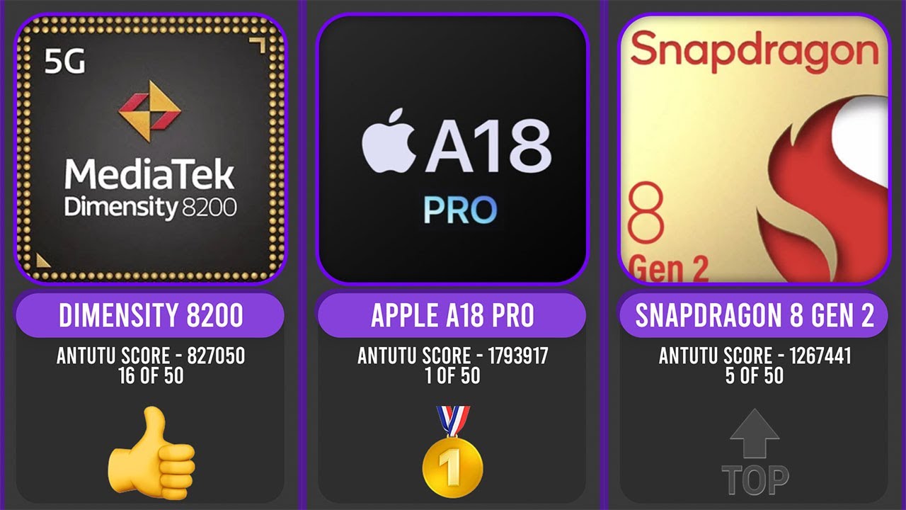 50 BEST Mobile Processors Ranked from WORST to BEST - CPU Comparison ...