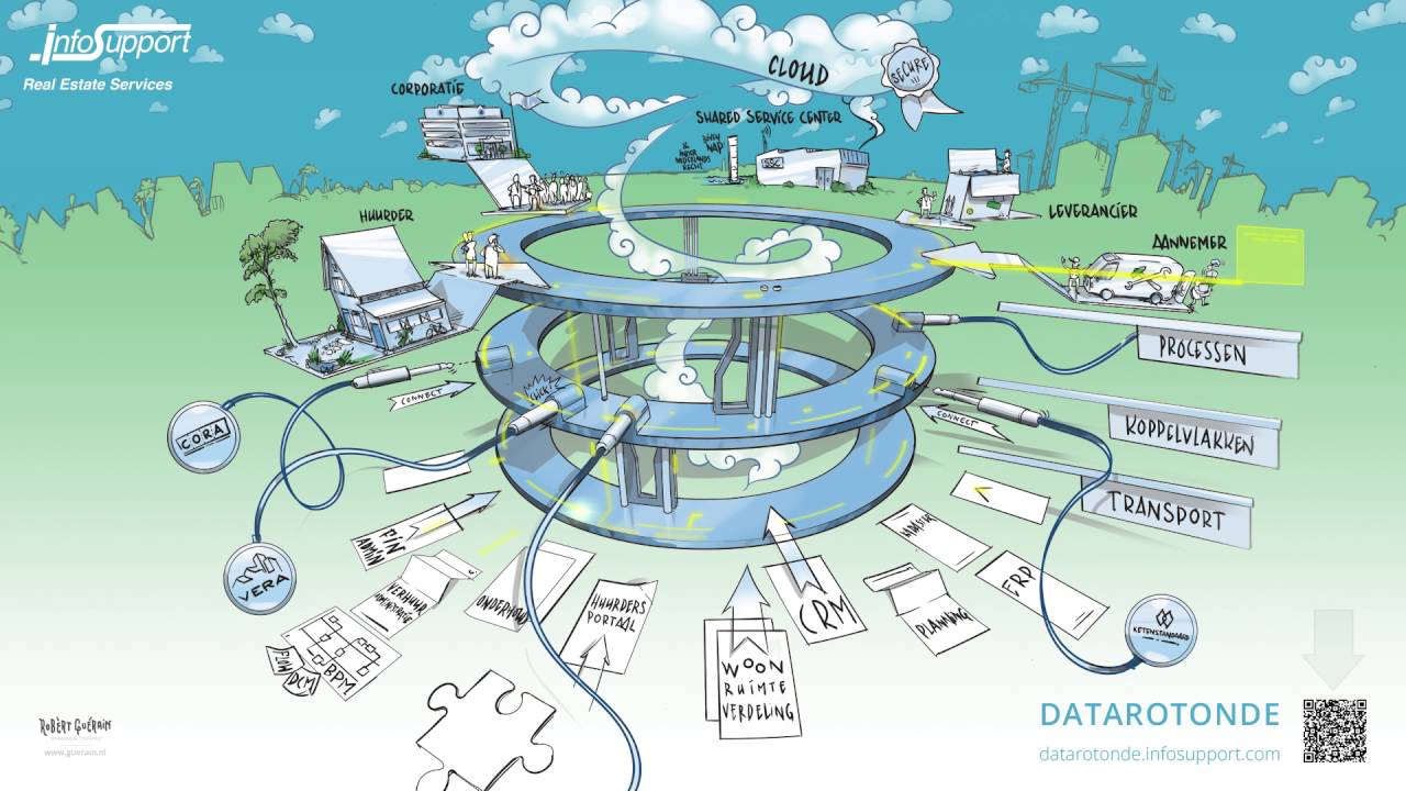 Procesautomatisering via de Datarotonde - YouTube