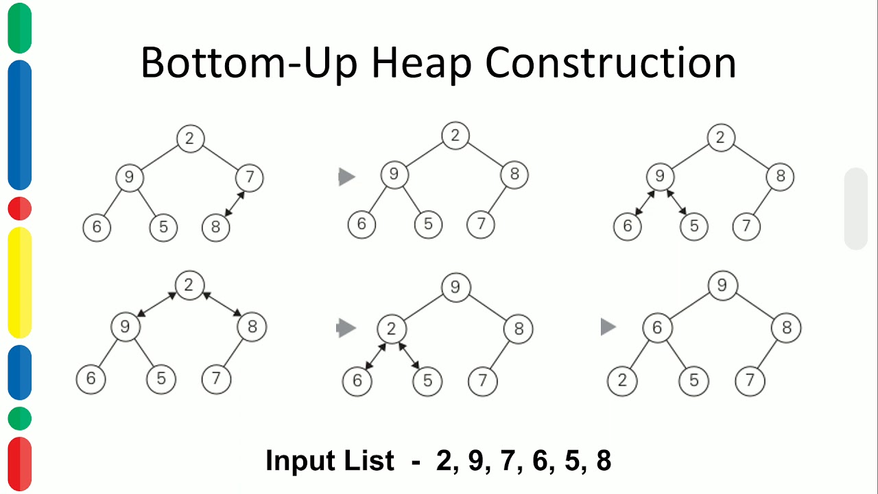 Transform & Conquer_06 - YouTube