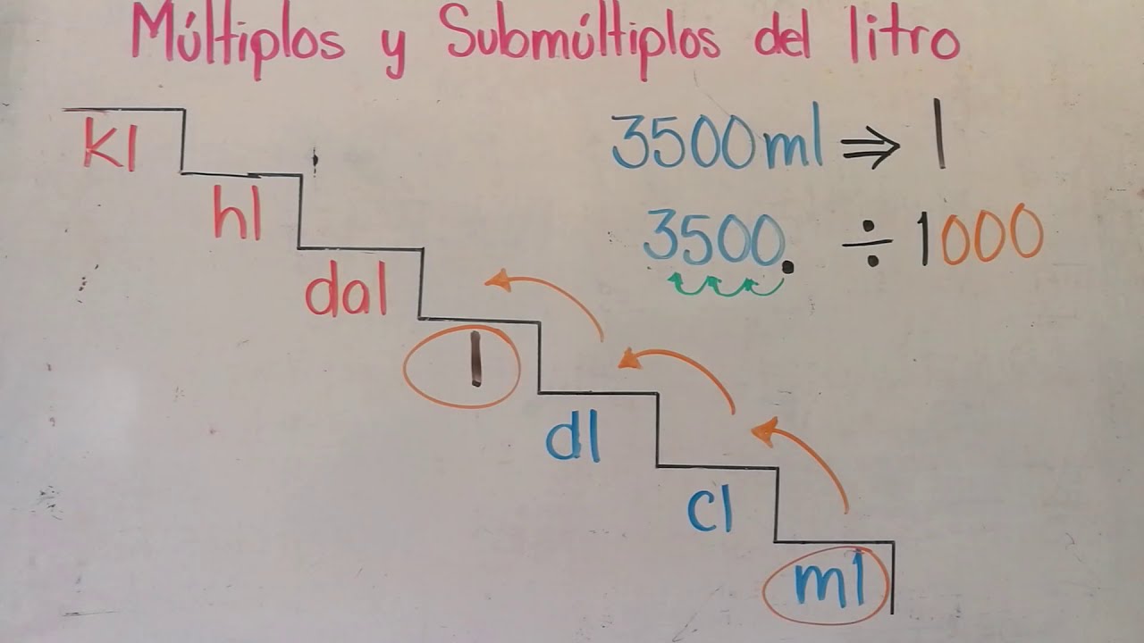 Tabla Del Litro Tabla Del Litro