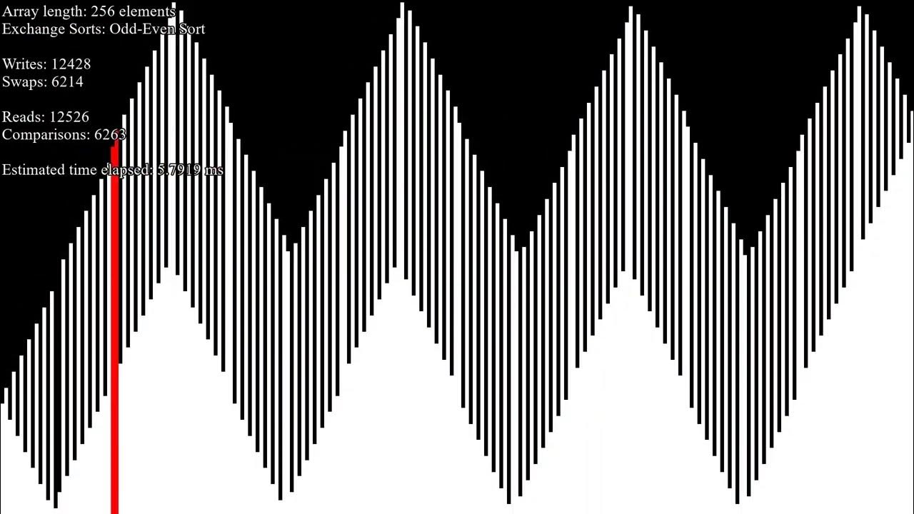 *SEIZURE WARNING* over 50 sorting algorithms in under an hour - reversed sawtooth inputs - YouTube