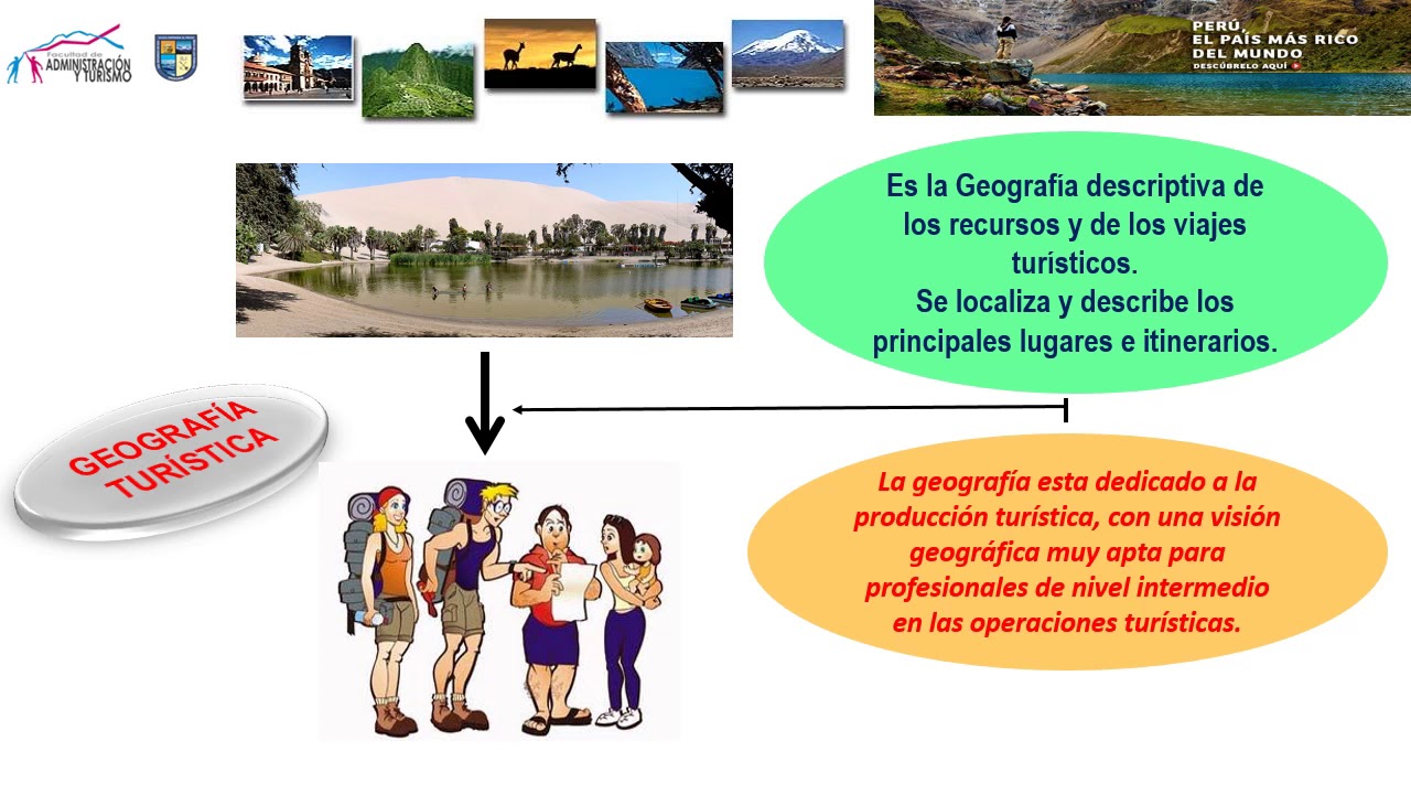 Geografía Turística - YouTube