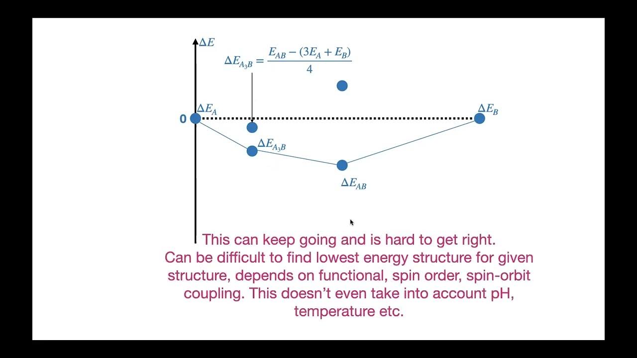 A brief practical intro to Convex Hulls and Material Stability - YouTube