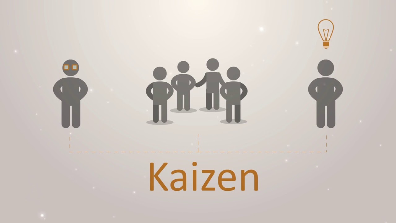 Qué es Kaizen en 120 segundos - YouTube