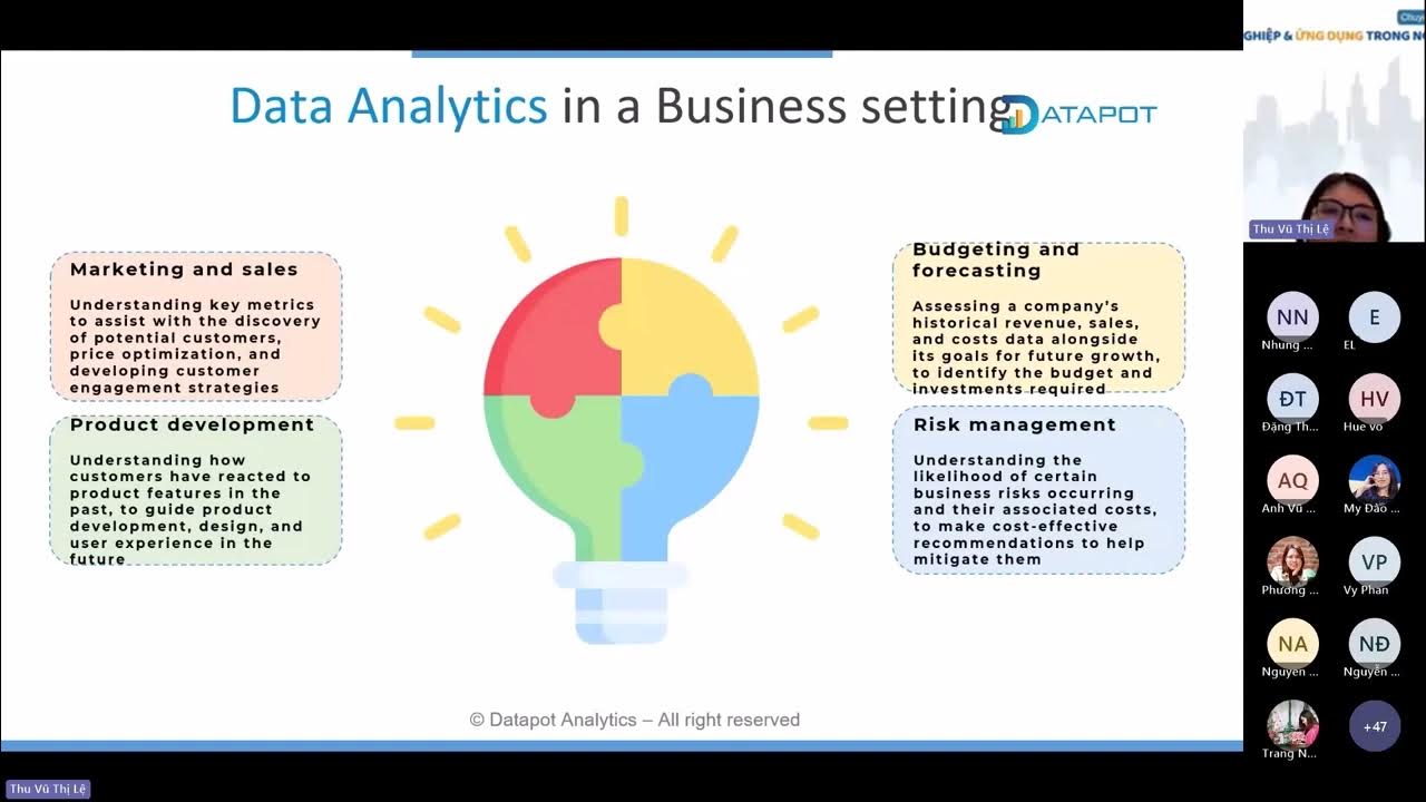 Webinar | Data Analytics: Cơ hội nghề nghiệp & ứng dụng trong ngành Nhân Sự - YouTube