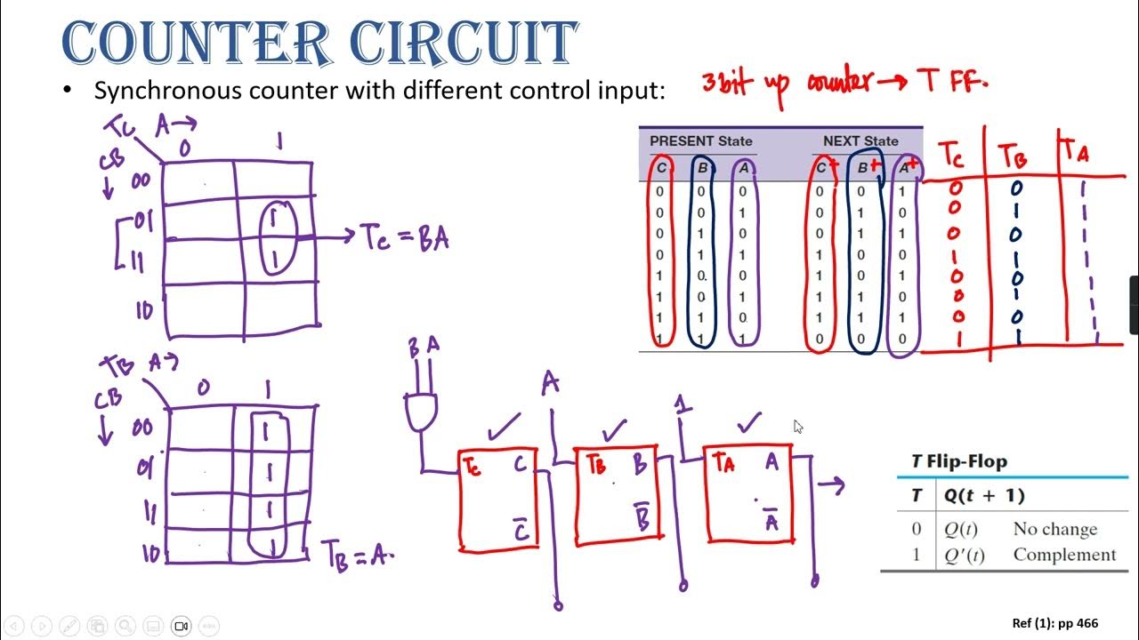 28 10 2023 20 12 01 REC CSE231 Lec3 - YouTube
