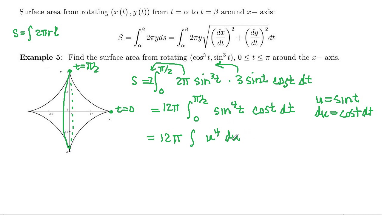Math 148 Section 10.2 Example 5 - YouTube