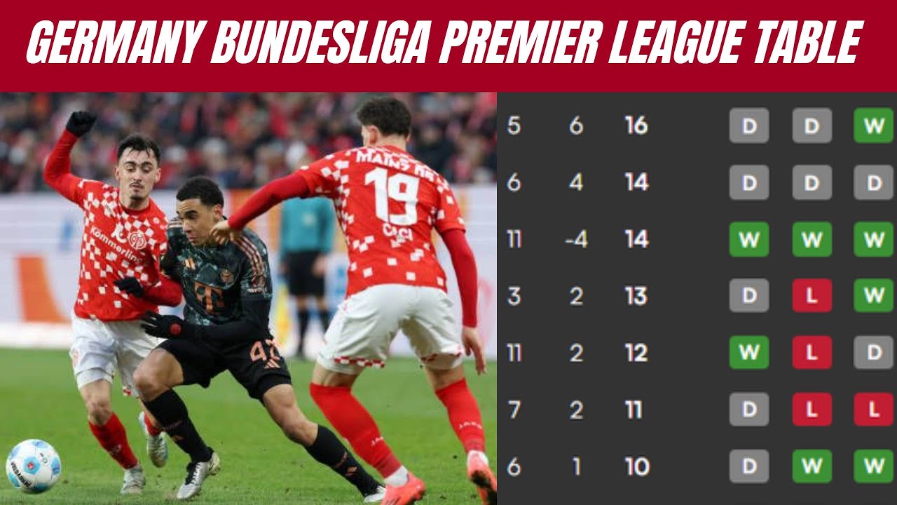 DEUTSCHLAND: HEUTE TABELLE DER Bundesliga, Fußball-Bundesliga ...