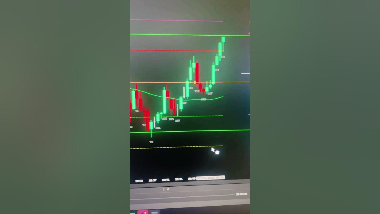#b3 #trading #trader #forex #btrader #stockmarket #tradeiniciante - YouTube