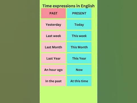 Time expressions in English Past & Present #learnenglish - YouTube