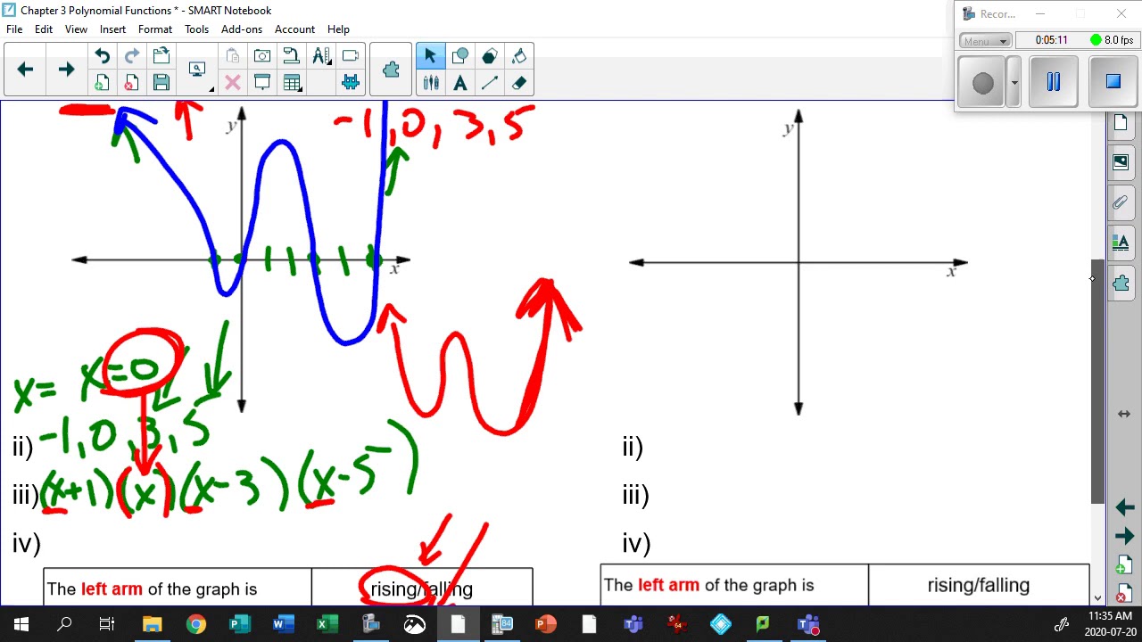 Unit 3 4 3 Even Degree and Positive VS Negative Leading Coefficients ...