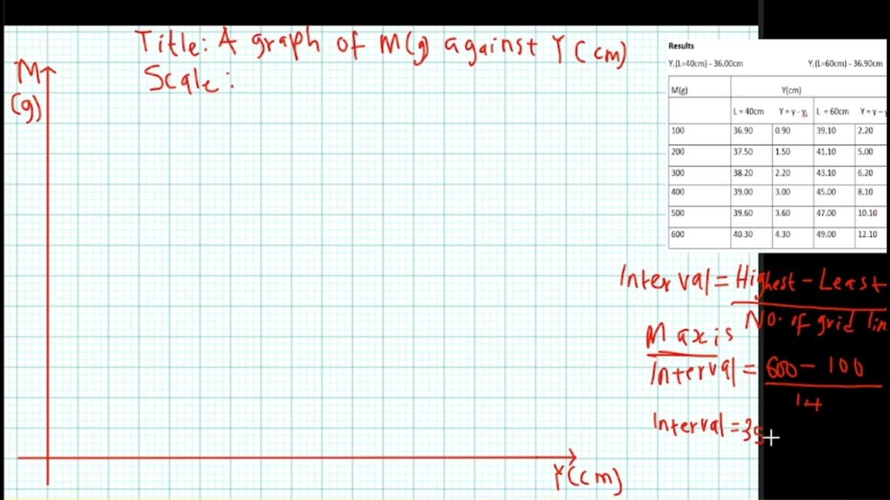 Graph Plotting 1 : How to plot Physics Practical graph, get scale and line of best fit - YouTube