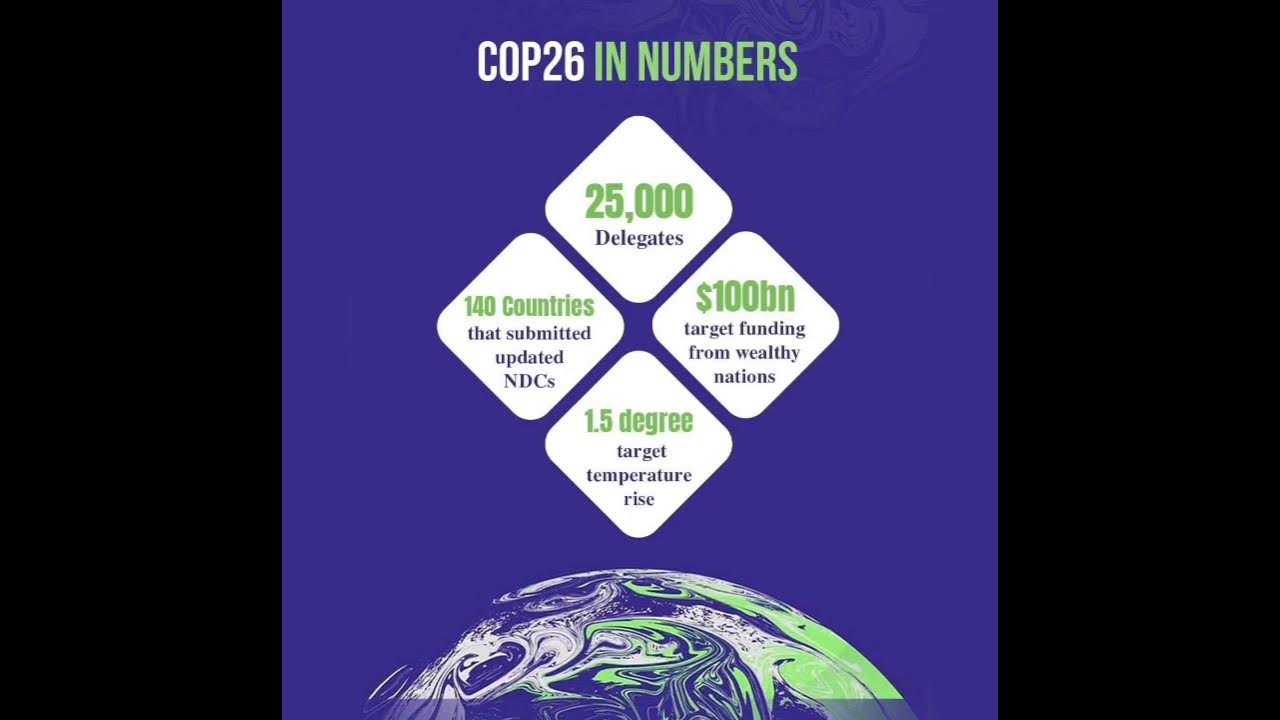 COP 26 cop26 cop worldaffairs pmmodi upsc ias ifs wifistudy cop-26-cop26-cop-worldaffairs-pmmodi-upsc-ias-ifs-wifistudy