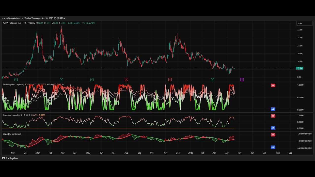 MARA liquidity update - YouTube