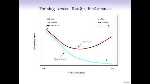 ISLR Chapter 5: Resampling Methods - YouTube
