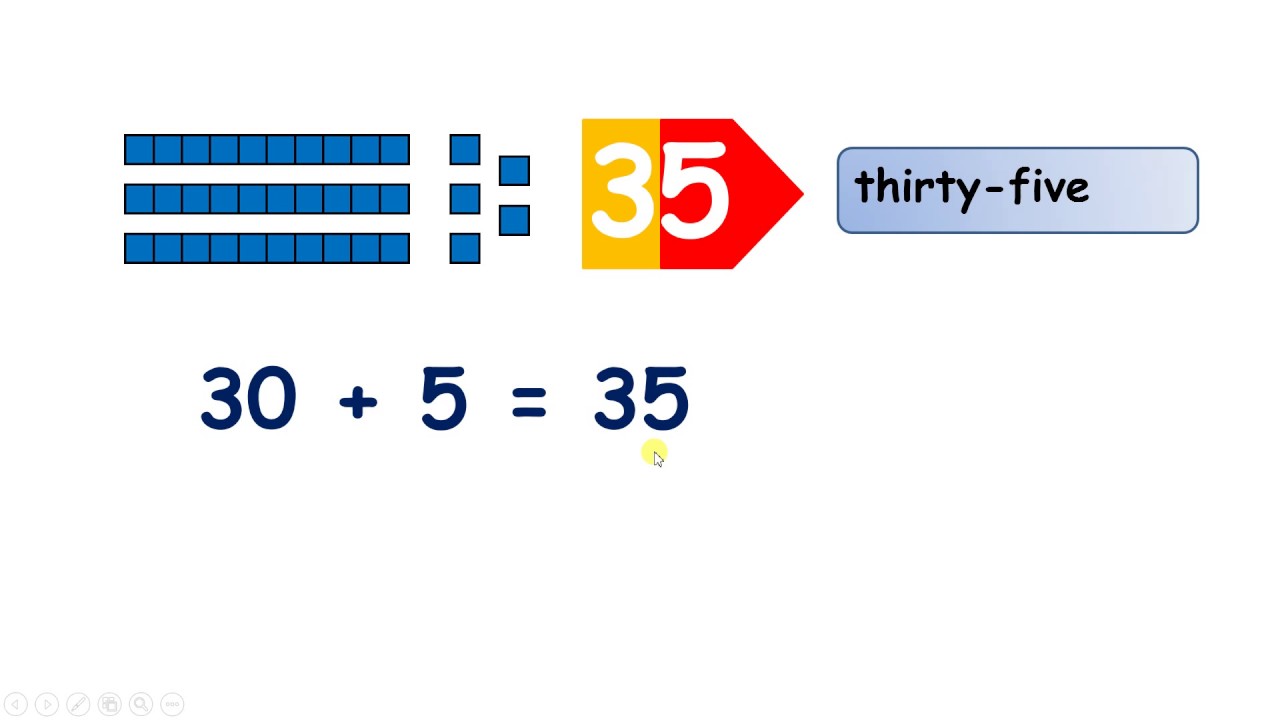 Recognise two-digit numbers as combinations of tens and units - YouTube