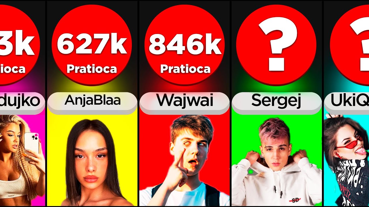Balkanski TikTokeri Sa Najviše Pratioca | Komparacija - YouTube