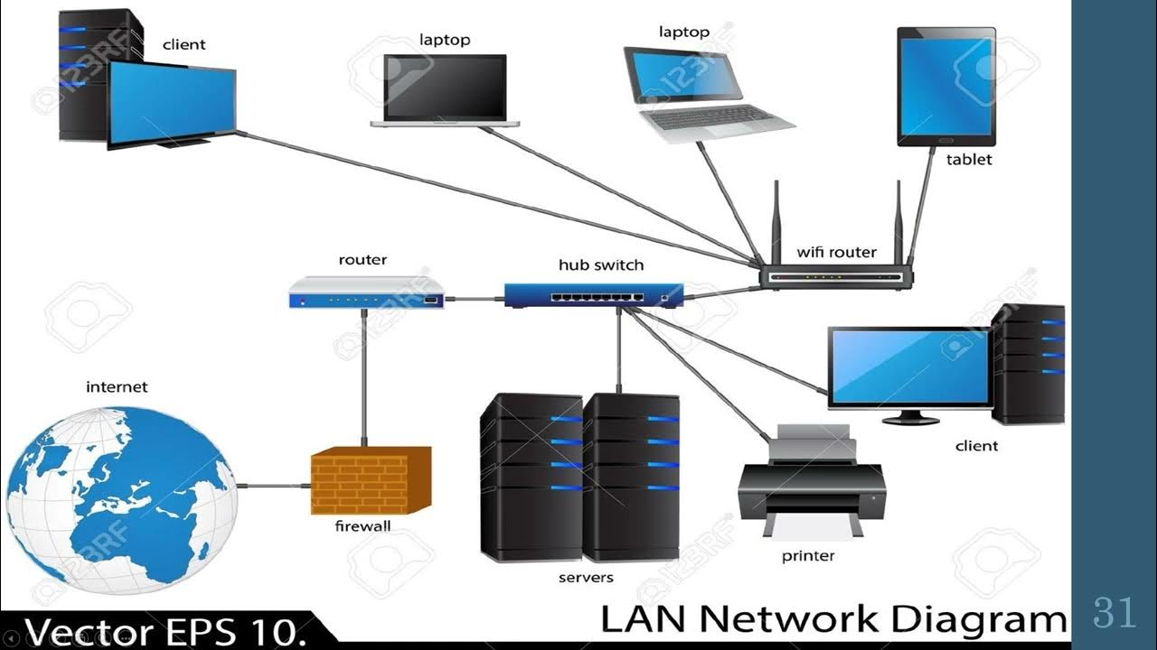 1. B14 Basic Computer Network - YouTube