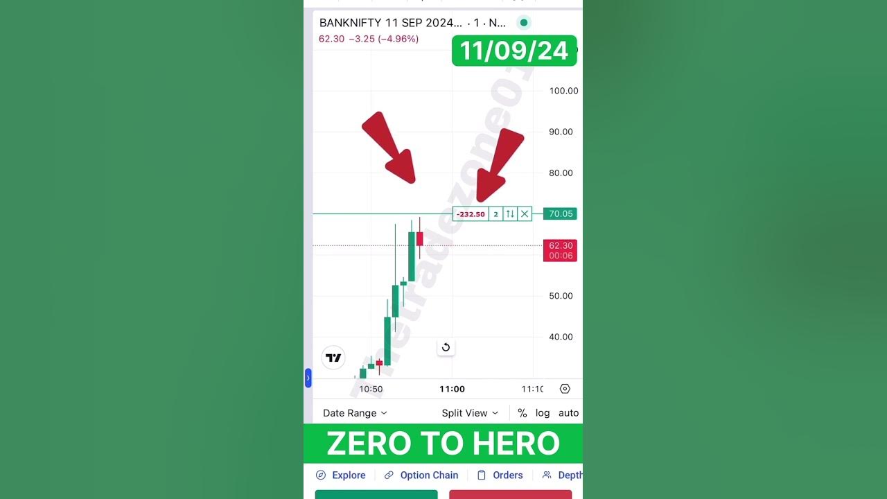 Live Zero to Hero Trade Banknifty Expiry crypto live trending lot #nifty #optiontrading #shorts ...