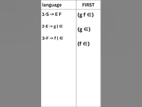 #2: How to find First in compiler design | First and Follow |compiler Design #compiler - YouTube