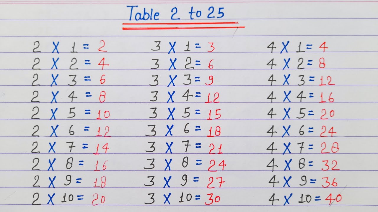 Table 2 To 25 Table 2 Se 25 Tak Pahada 2 Se 25 Tak YouTube table-2-to-25-table-2-se-25-tak-pahada-2-se-25-tak-youtube