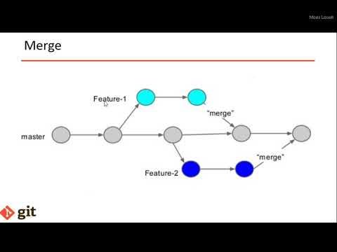 8-GIT (Merge) Arabic - YouTube