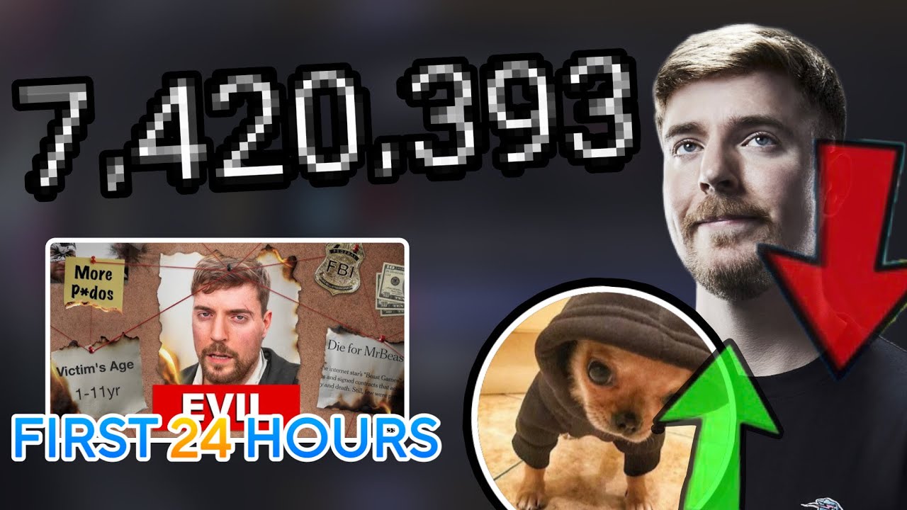 “DogPack404’s MrBeast exposed video part 2” first 24 hours! | Timelapse ...