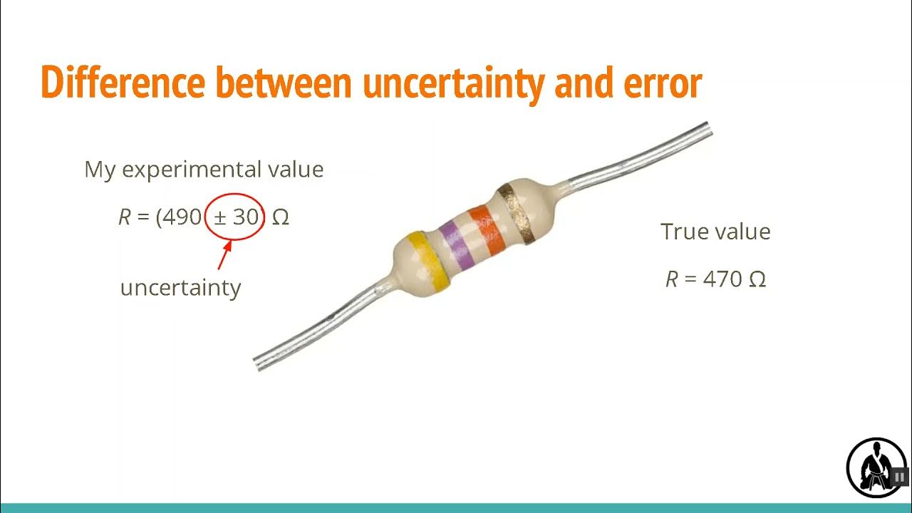 2 Difference between uncertainty and error - YouTube