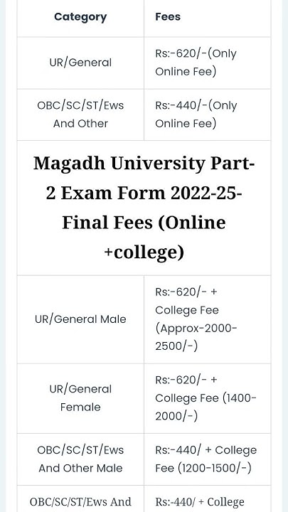 Magadh university part 2 Exam from #magadhuniversity - YouTube