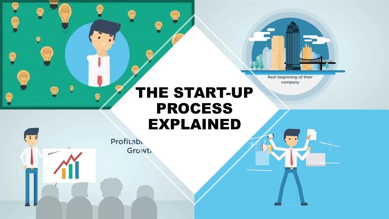 The Start Up Business Process Explained - YouTube