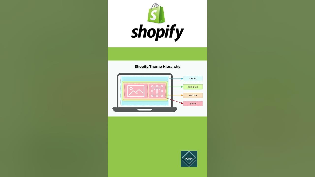 Shopify Theme Customization Explained for Shopify UI Developers | #shopifytheme - YouTube