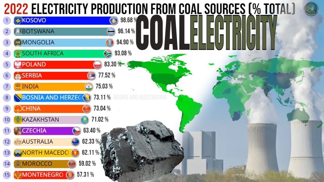 Source Of Electricity Coal