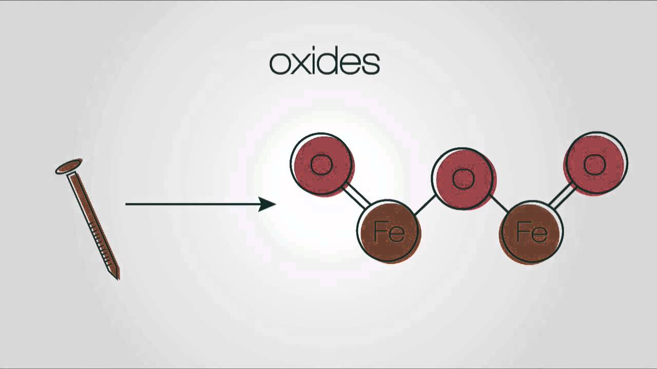 Corrosion in Chemistry Animation - YouTube
