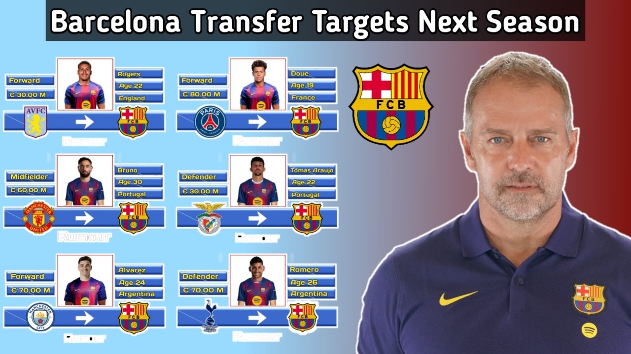 Barcelona Transfer Targets Next Season Under Hansi Flick - YouTube