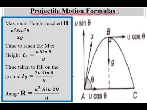Projectile Motion - Maximum height H, Time of Max Height , Time taken to fall, Range - Physics ...