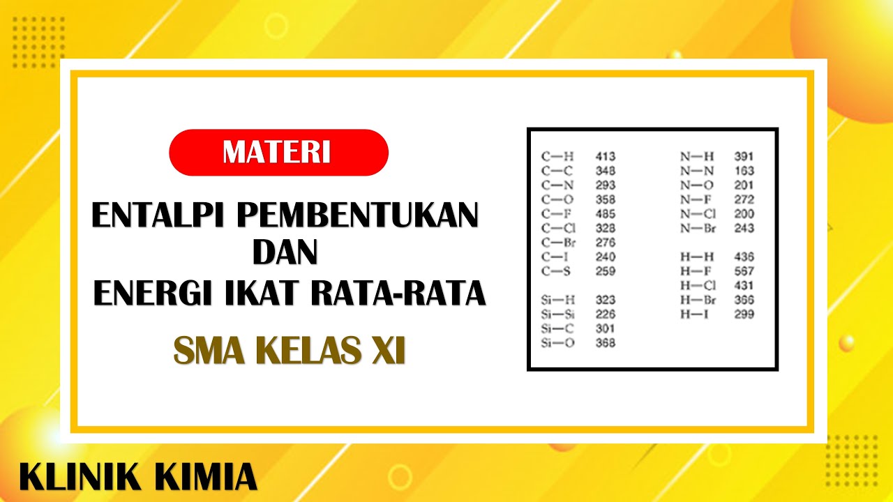 Termokimia 7 : Penentuan Nilai ΔH Menggunakan Data Entalpi Pembentukan ...