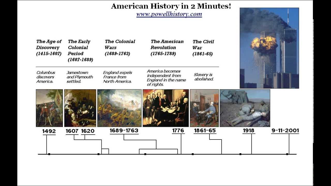 American History in 2 Minutes (Version 1.0) - YouTube
