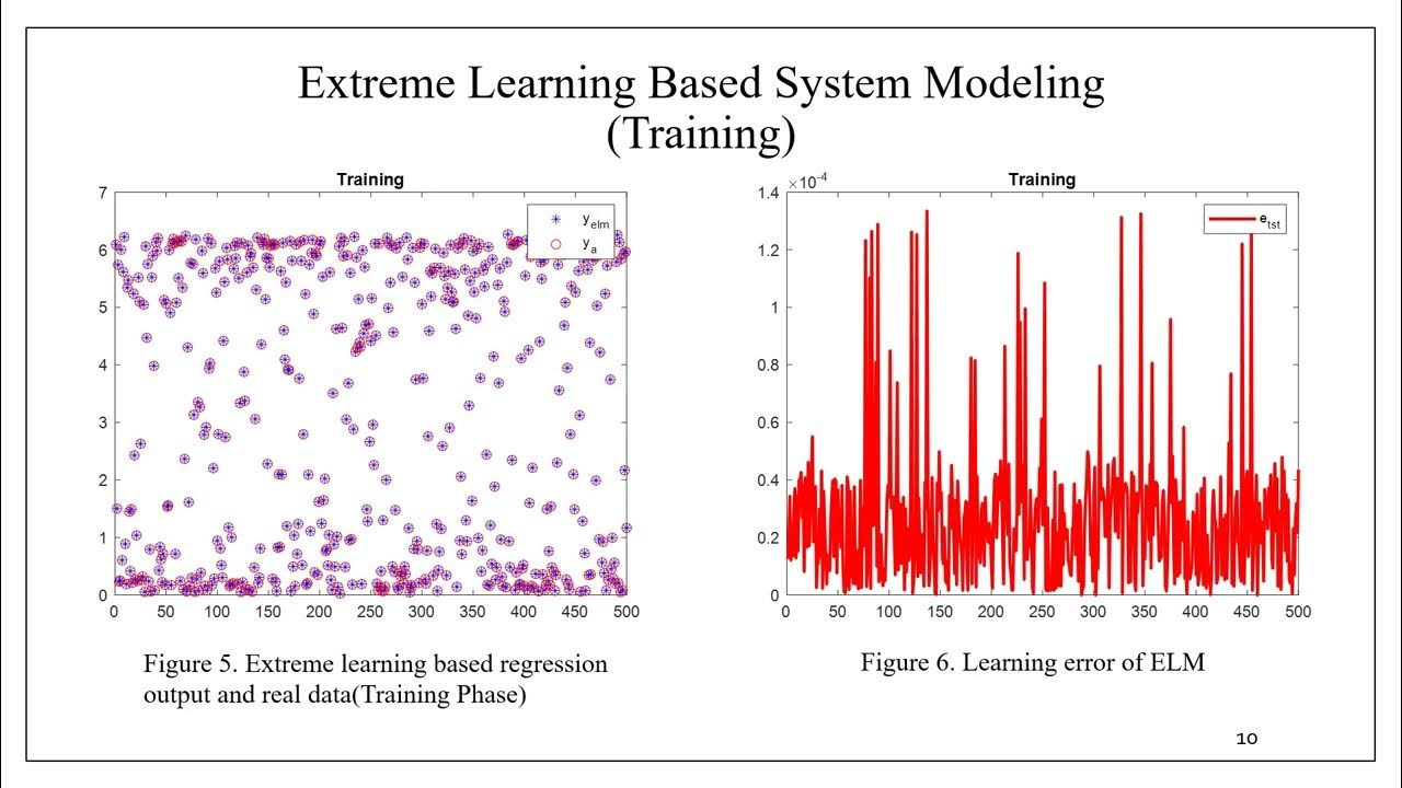 MACHINE LEARNING BASED ADAPTIVE SLIDING MODE CONTROL ARCHITECTURE FOR ...