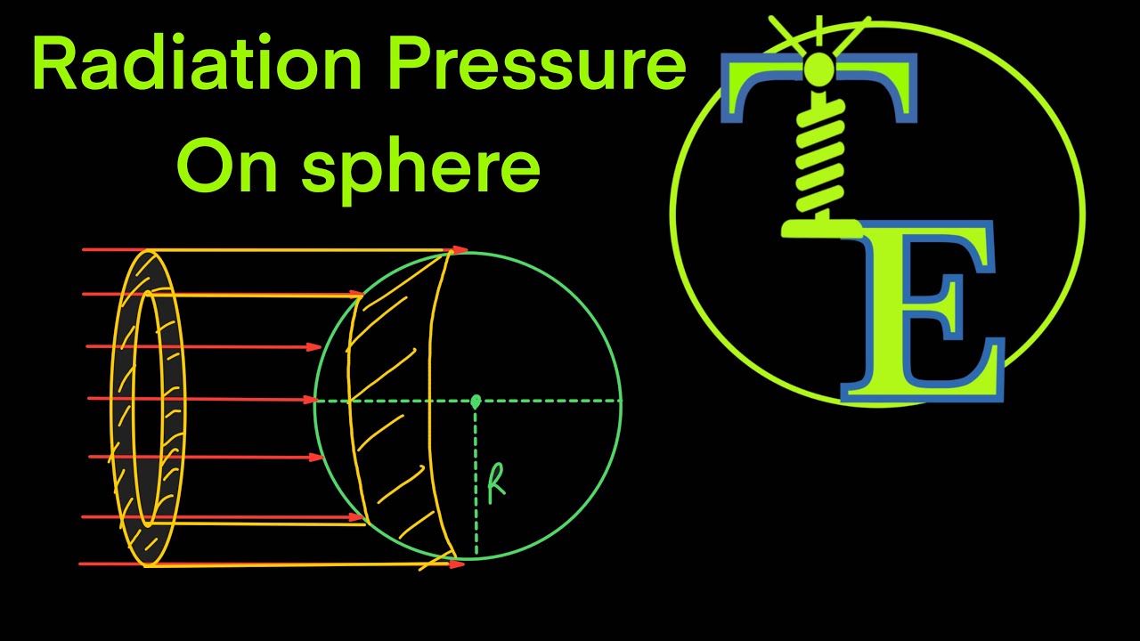 Radiation force on a sphere | Surprising result | JEE | Olympiad - YouTube