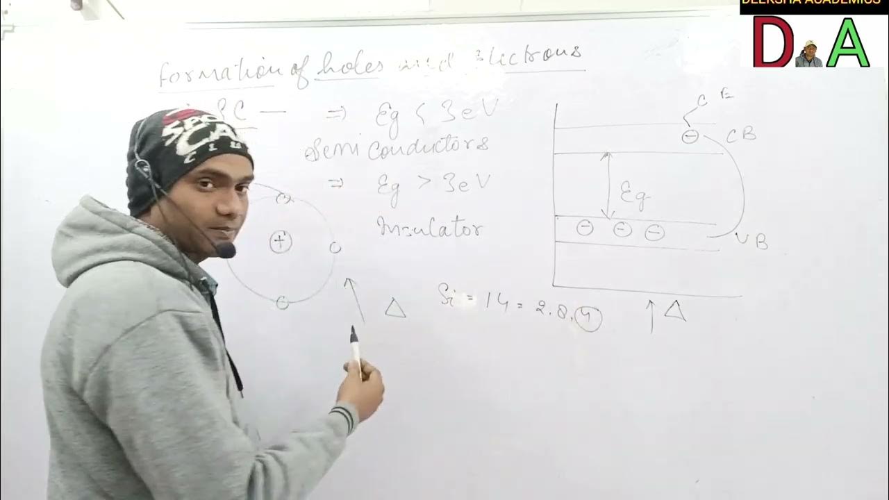 Semiconductors-Intrinsic Semiconductors(Part 1)-Class 12 -IIT JEE/NEET/BOARDS - ER. DEEPK SINGH ...