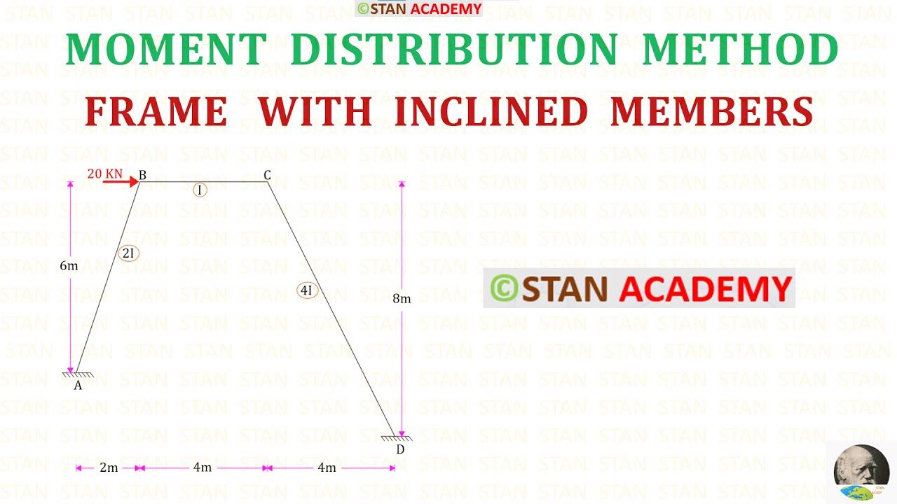 Frame with Inclined Member - Moment Distribution Method - Problem No 14 ...