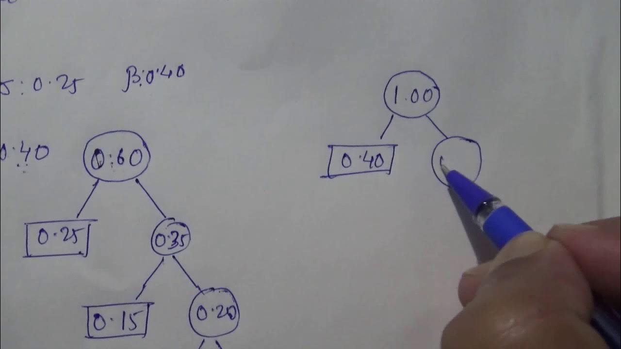 Huffman Optimal Coding Technique with example - YouTube