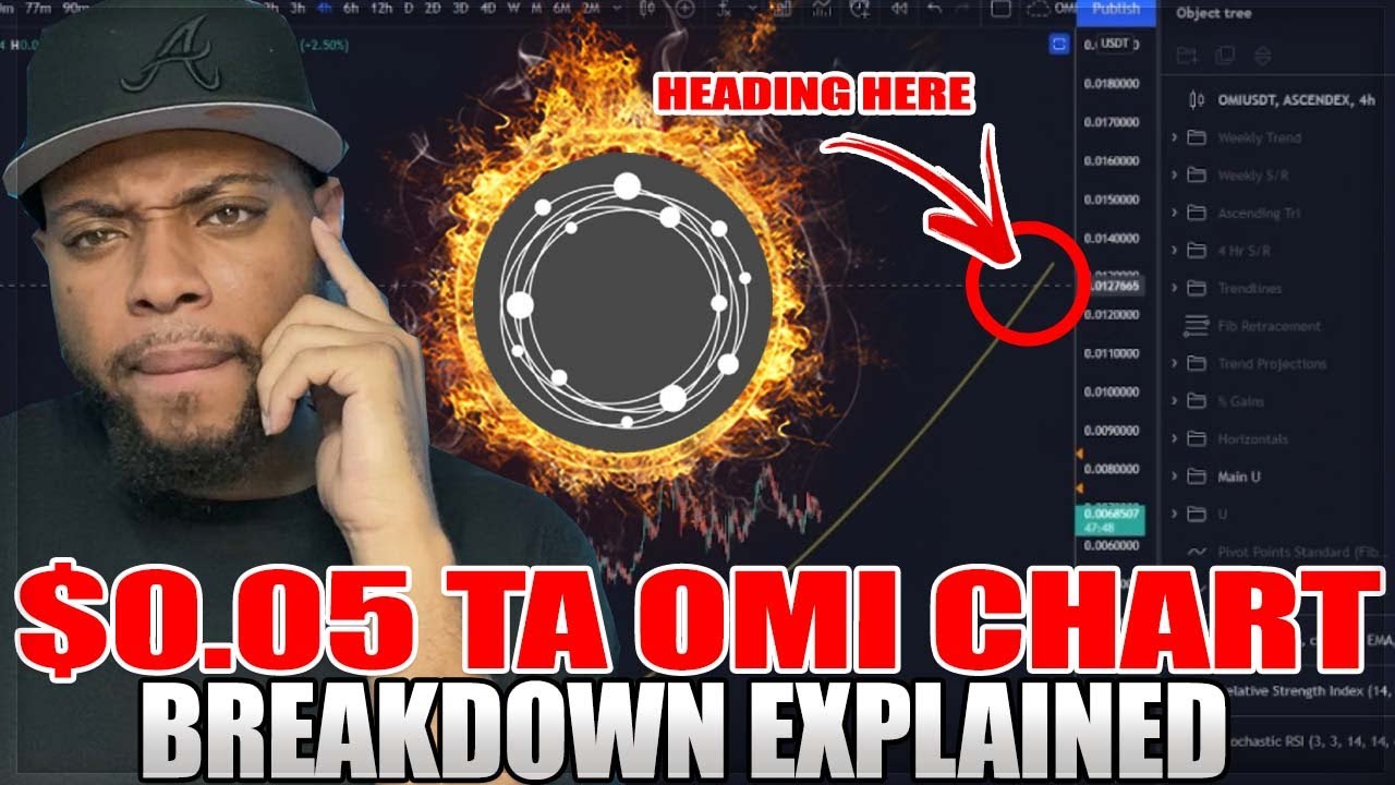 Ecomi OMI Token Technical Analysis Explained! $0.05 Price Prediction ...