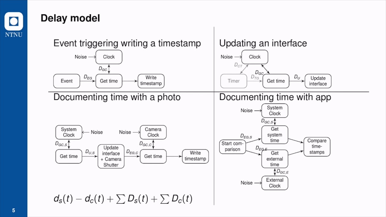 The Reliability Of Clocks As Digital Evidence Under Low Voltage ...