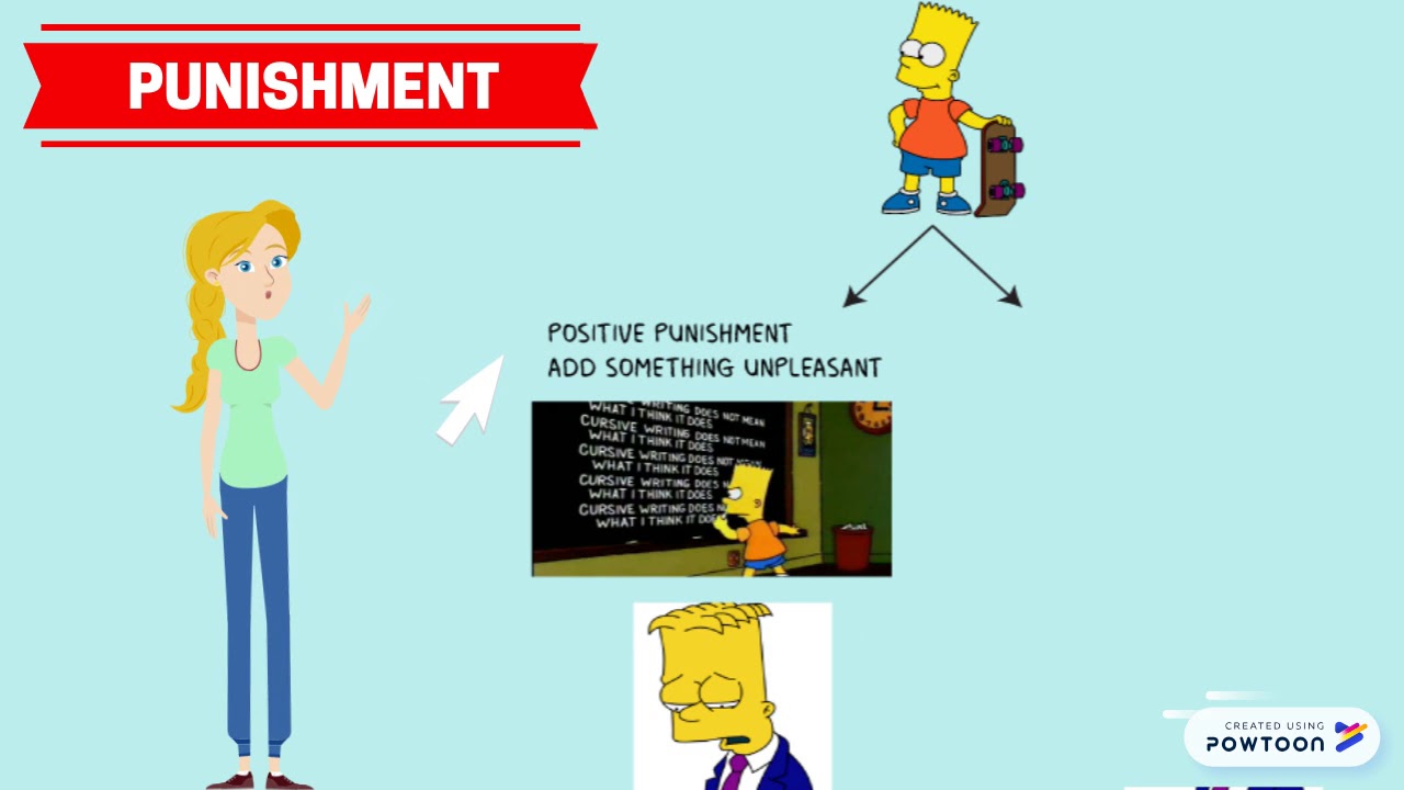 B.F.Skinner - Operant Conditioning - YouTube