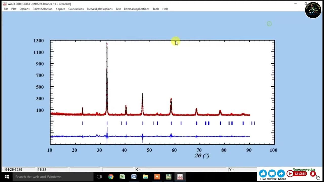 How to do Rietveld Refinement & Crystal Structure of LaSrMnO(R-3c) using FullProf and VESTA ...