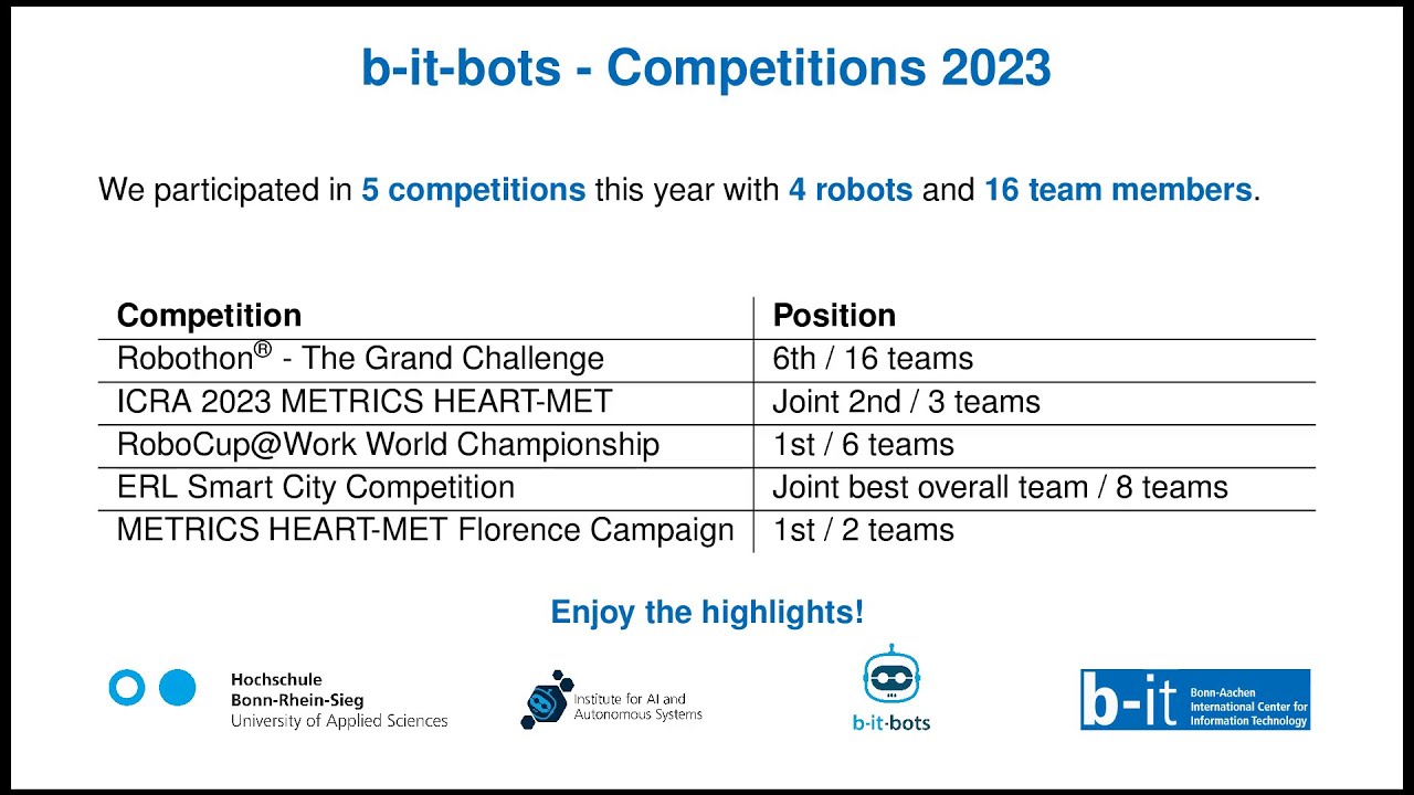 b-it-bots - Competition highlights 2023 - YouTube