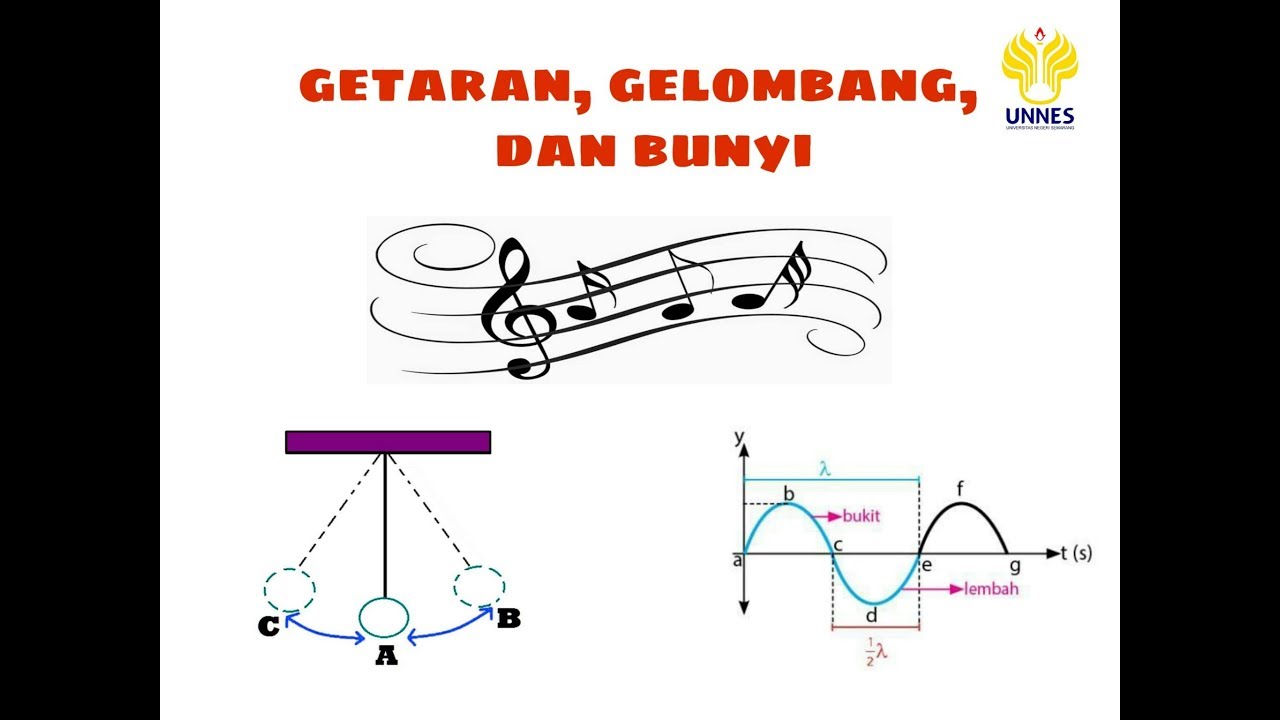 GETARAN, GELOMBANG, DAN BUNYI - YouTube