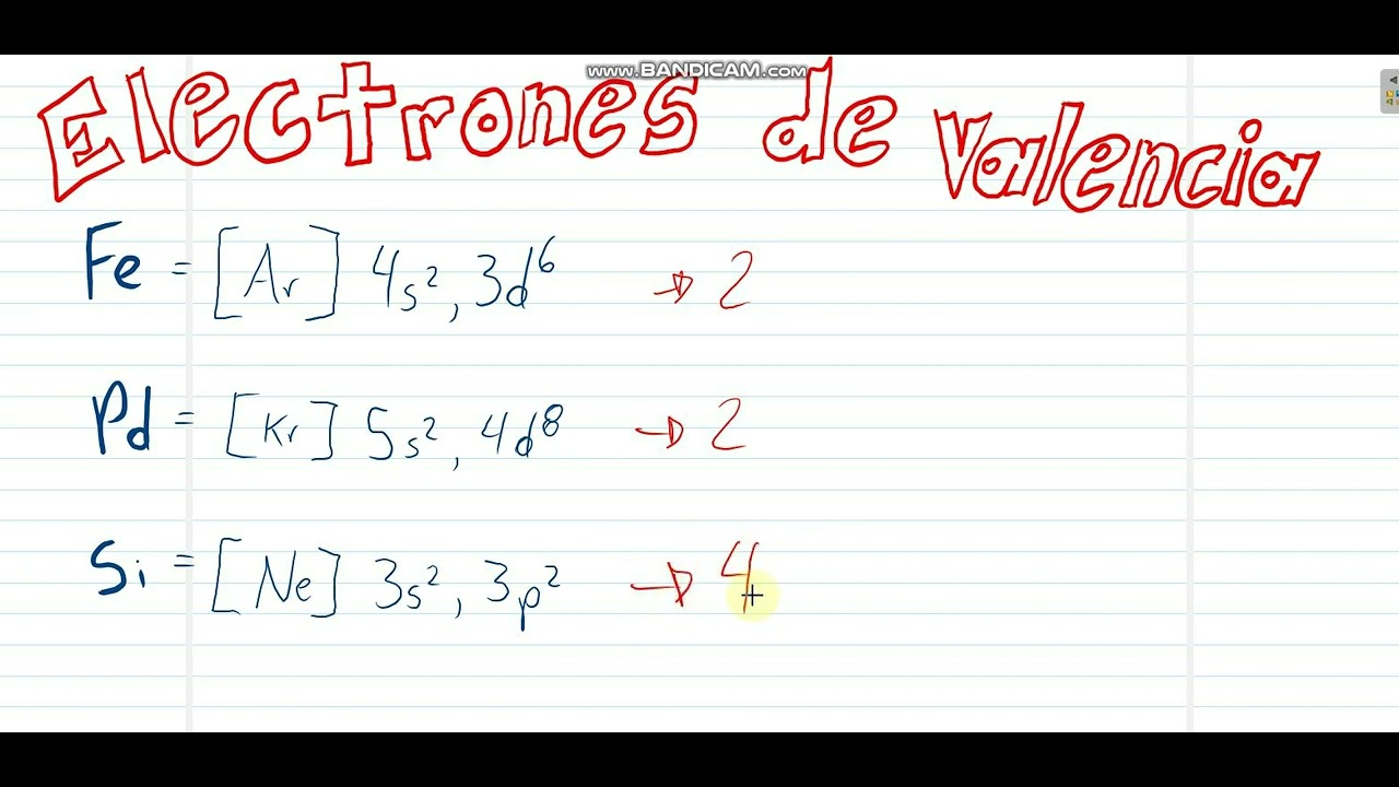 Electrones de valencia y estructura de Lewis - YouTube