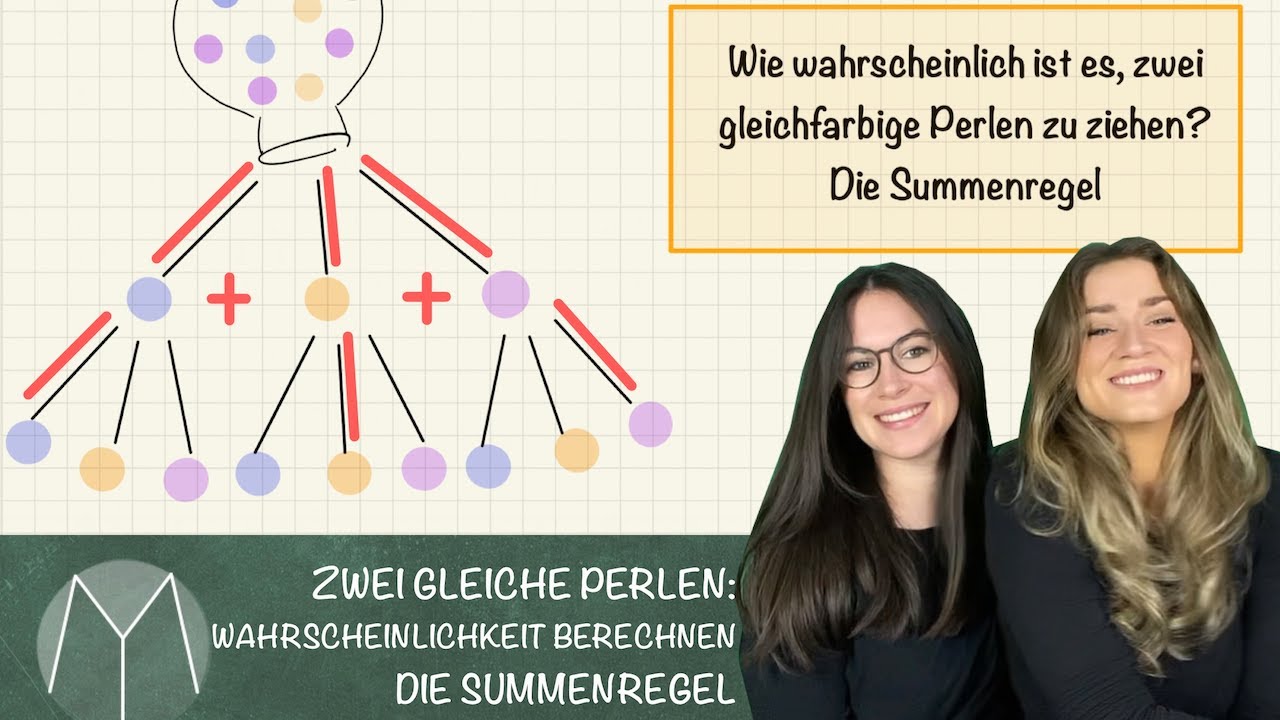 Summenregel in der Wahrscheinlichkeitsrechnung I Einfache Erklärung ...